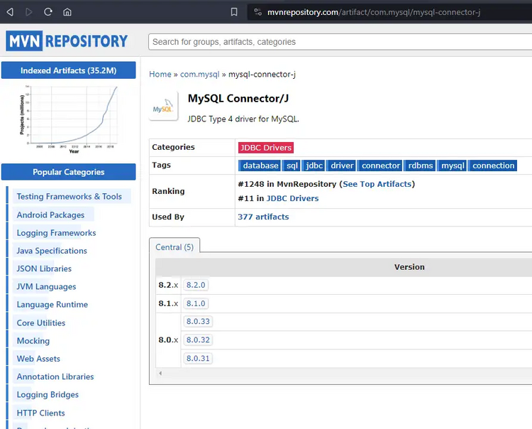 Dependencias con maven - ChuWiki